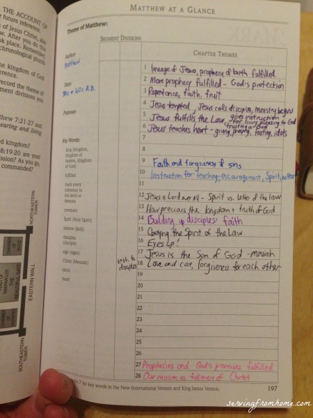 Getting Started With Inductive Bible Study and Bible Art Journaling ...